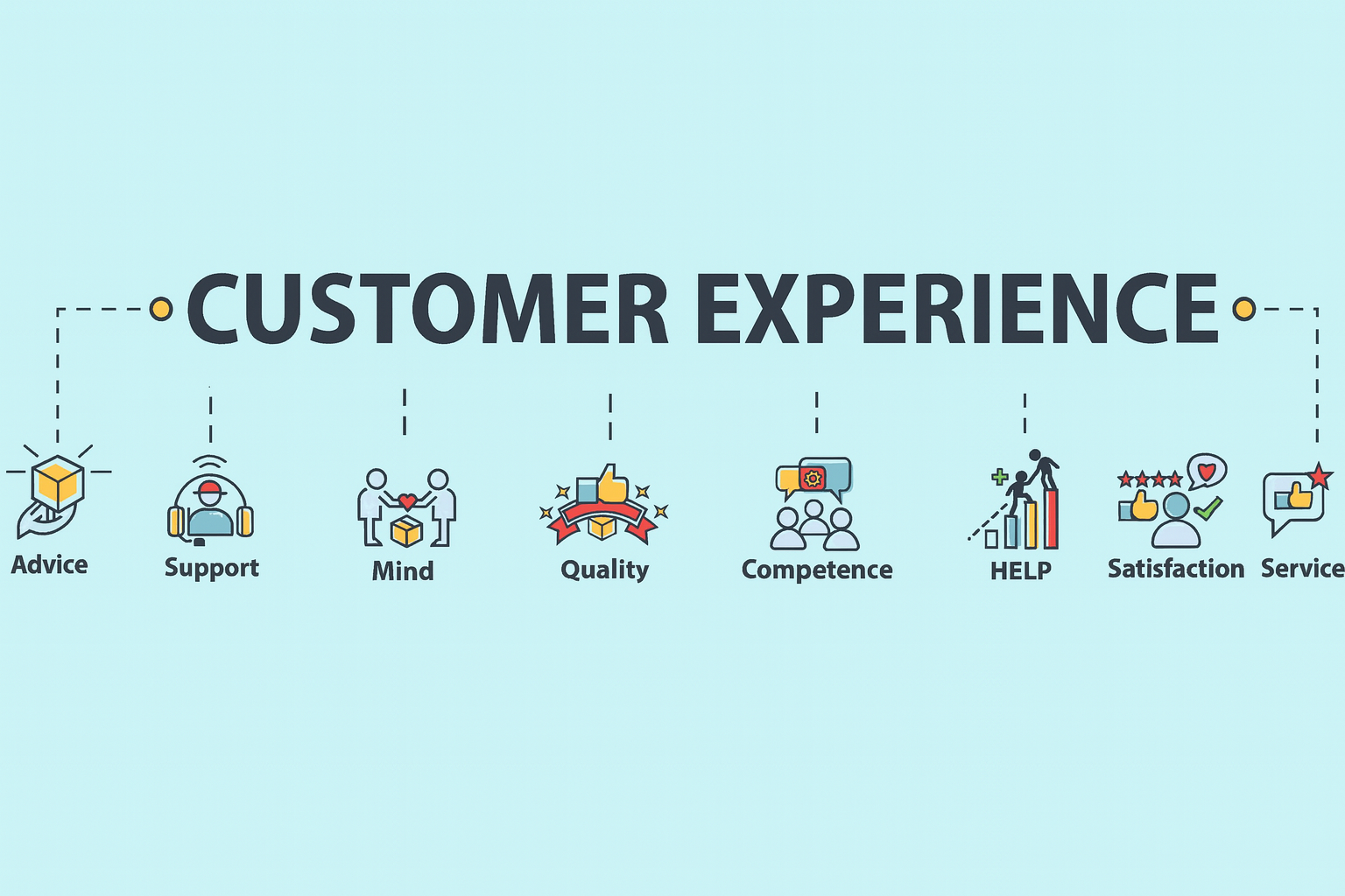 DBIZ – Nền tảng Kinh doanh Số